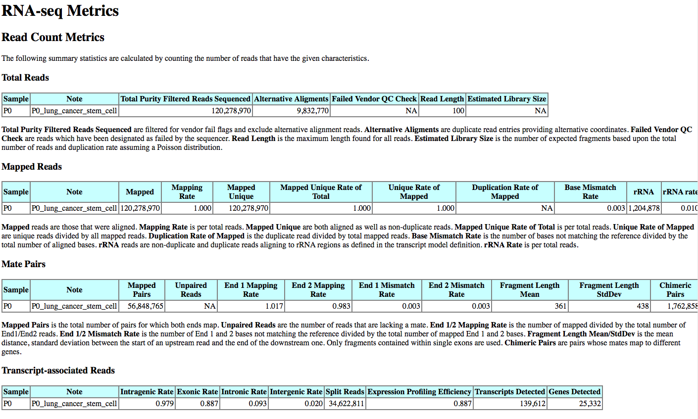 RNA-SeQC :annotation quality control tool – 我們的基因體時代 Our "Gene"ration