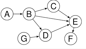 使用基因功能分類GO(Gene Ontology)分析(二)：GO term的結構 – 我們的基因體時代 Our "Gene"ration