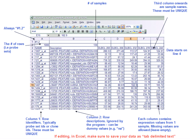 GSEA（Gene Set Enrichment Analysis）分析方法和觀念介紹 – 我們的基因體時代 Our "Gene"ration