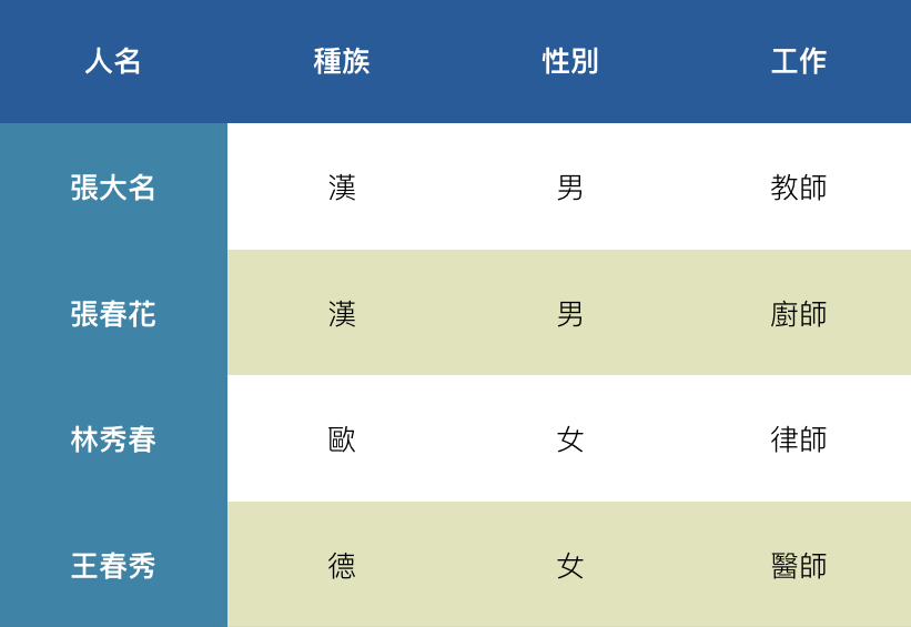 R資料處理小技巧：使用dplyr的filter加上stringr的str_detect，可以用來過濾複雜文字資料 – 我們的基因體時代 Our ...