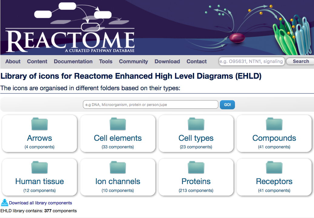 Reactome資料庫，可愛的視覺化小圖標(Reactome Icon Library) – 我們的基因體時代 Our "Gene"ration